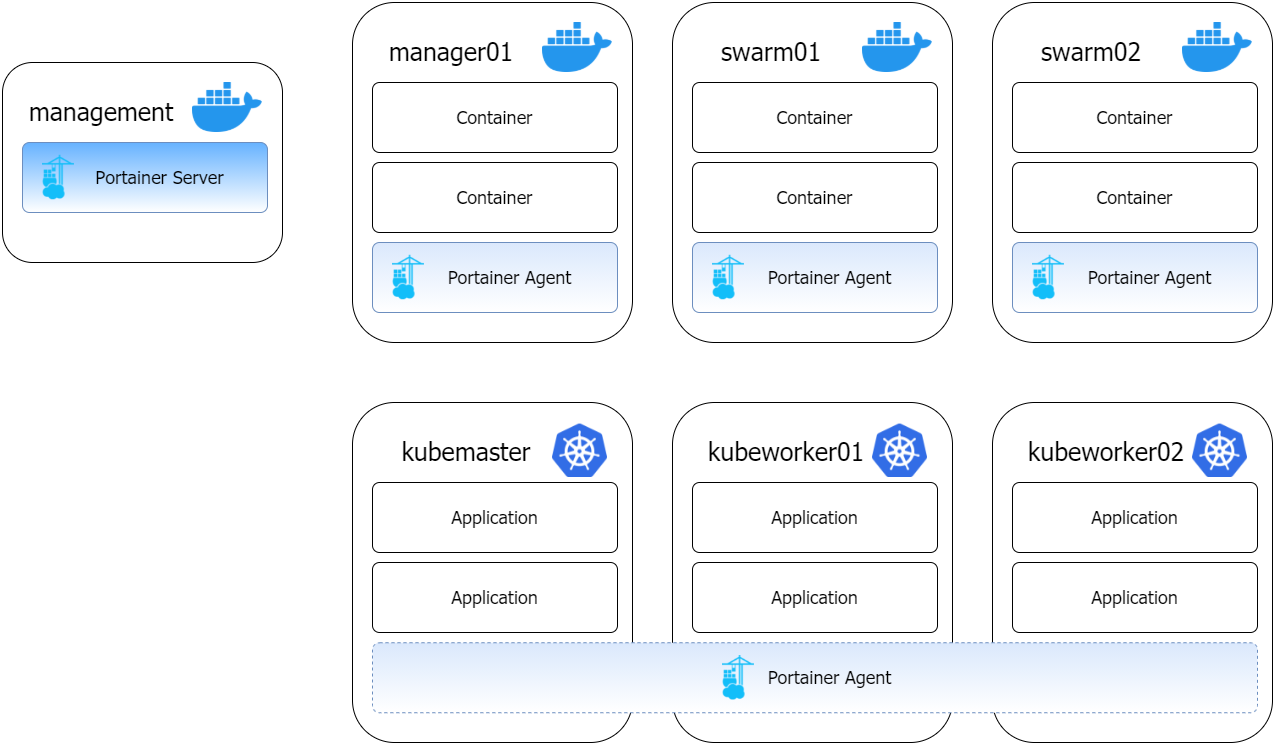 What is a node for licensing purposes?