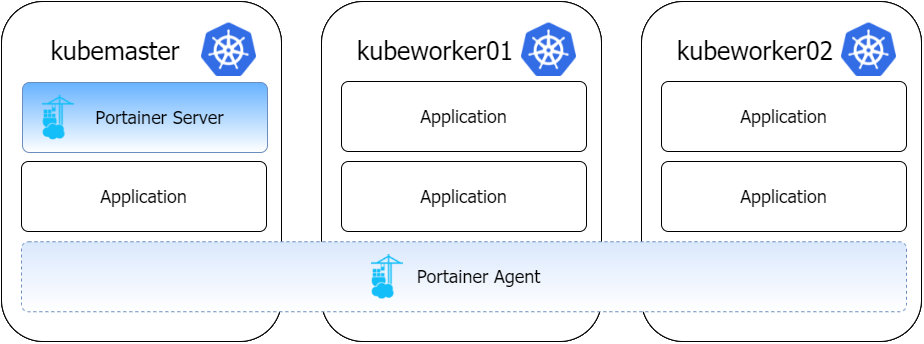 What is a node for licensing purposes?